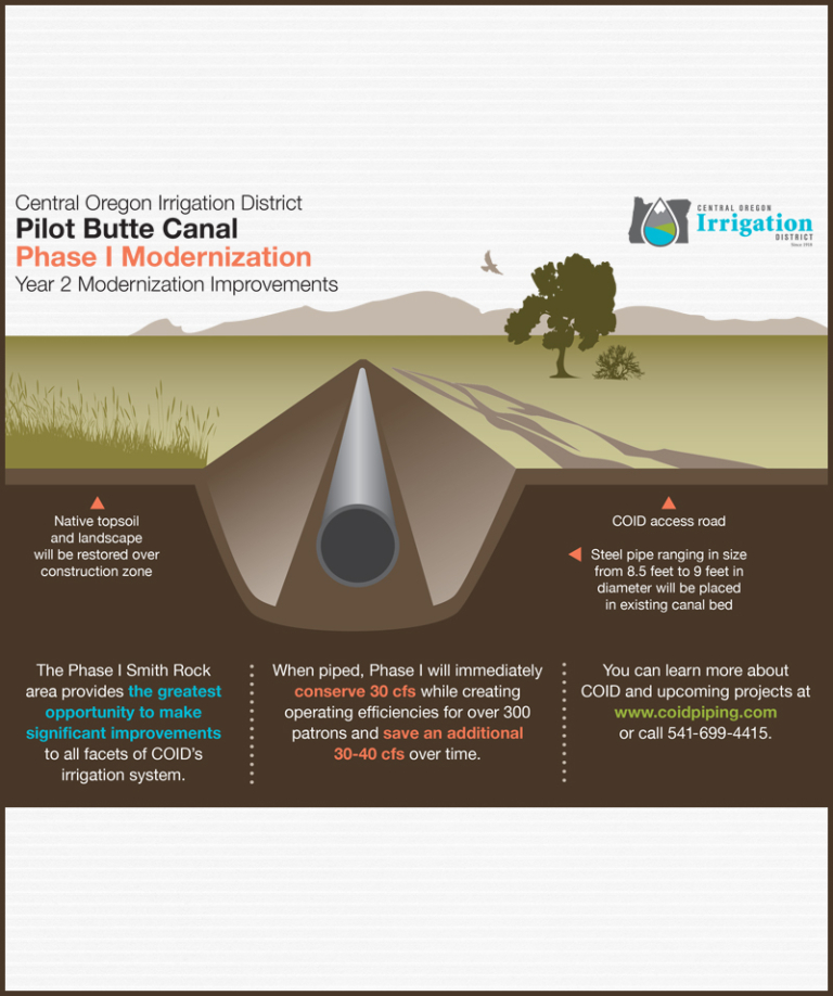 Central Oregon Irrigation District – COID Piping