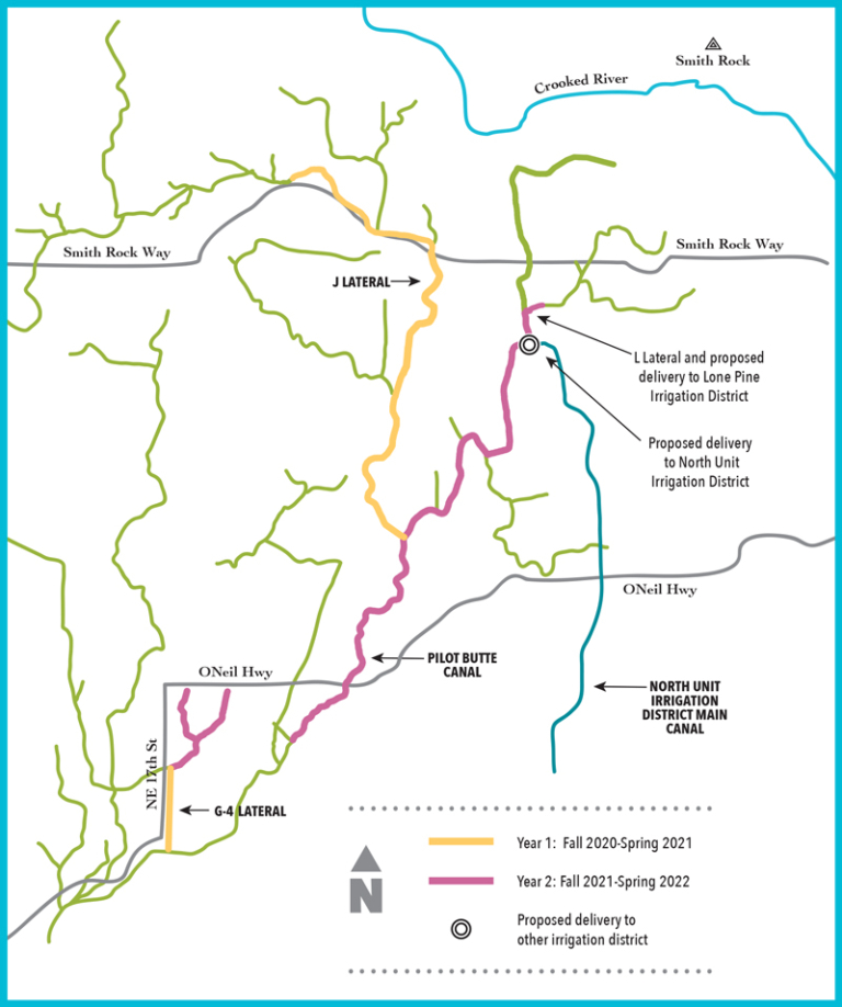 Central Oregon Irrigation District – COID Piping